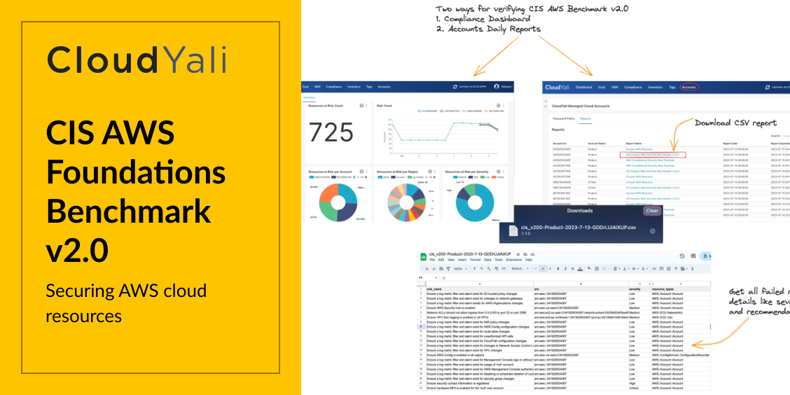 CIS AWS Foundations Benchmark v2.0 - Securing AWS cloud resources